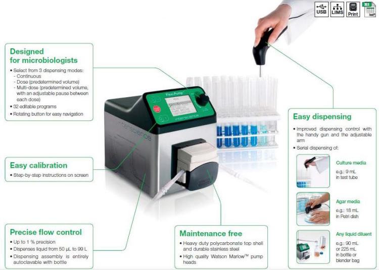 FlexiPump® – PolyScientific